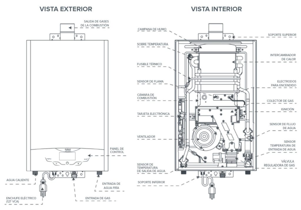 CALENTADOR DE AGUA - BOILER INSTANTÁNEO MODULANTE TIRO FORZADO CAP. 14 ...