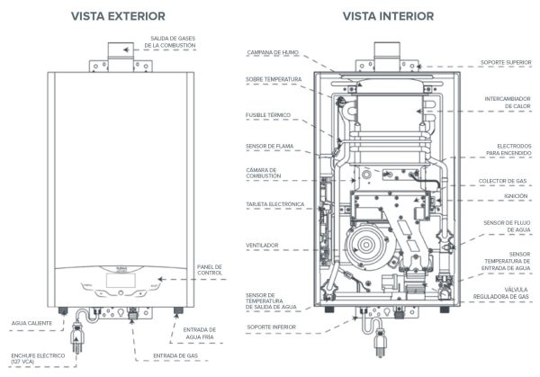 CALENTADOR DE AGUA - BOILER INSTANTÁNEO MODULANTE TIRO FORZADO CAP. 14 ...